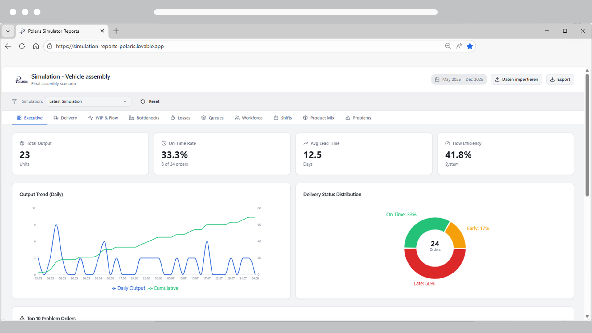 Polaris Solutions – VSM, Simulation & AI Planning Tools