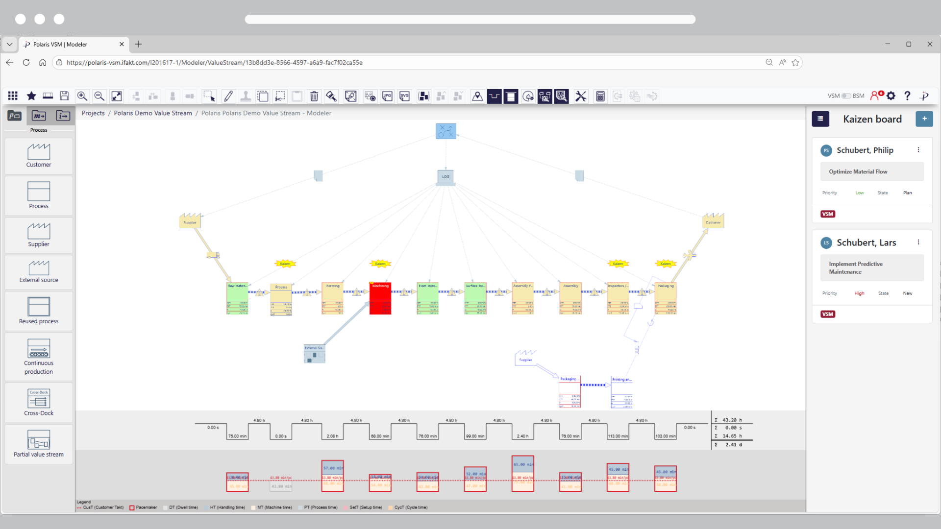 Polaris – Smart Factory Software | Value Stream Mapping & Production ...